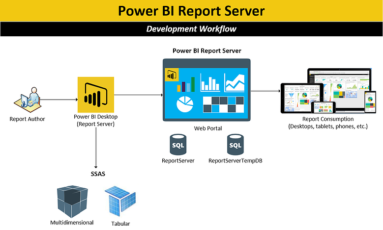 Power BI Reports Server Element61