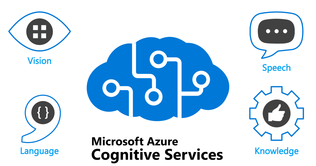 Azure Cognitive Services: Decision | element61